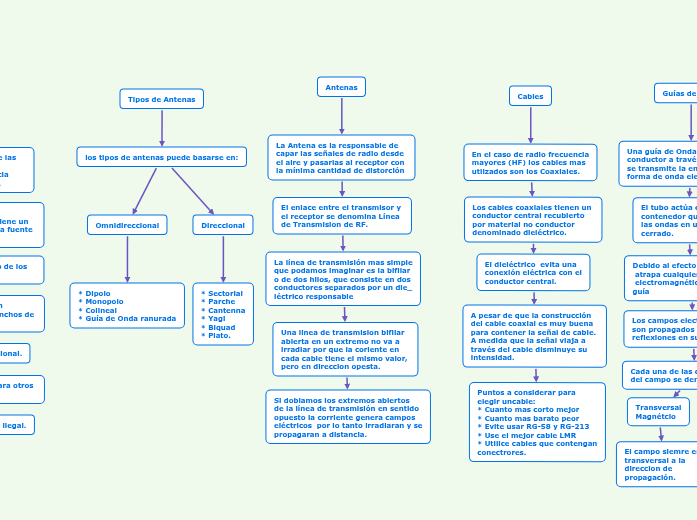 Tarea Sem 3 - Concept Map